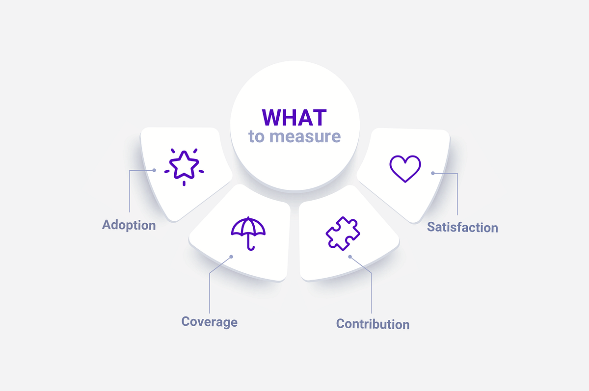 Metrics that Matter — Measuring the Impact of the Cobalt Design System ...
