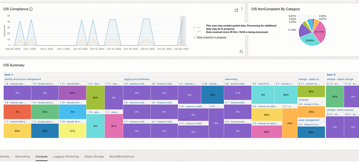 OCI CIS 3.0 Compliance Report. In Oracle cloud the native CSPM service ...