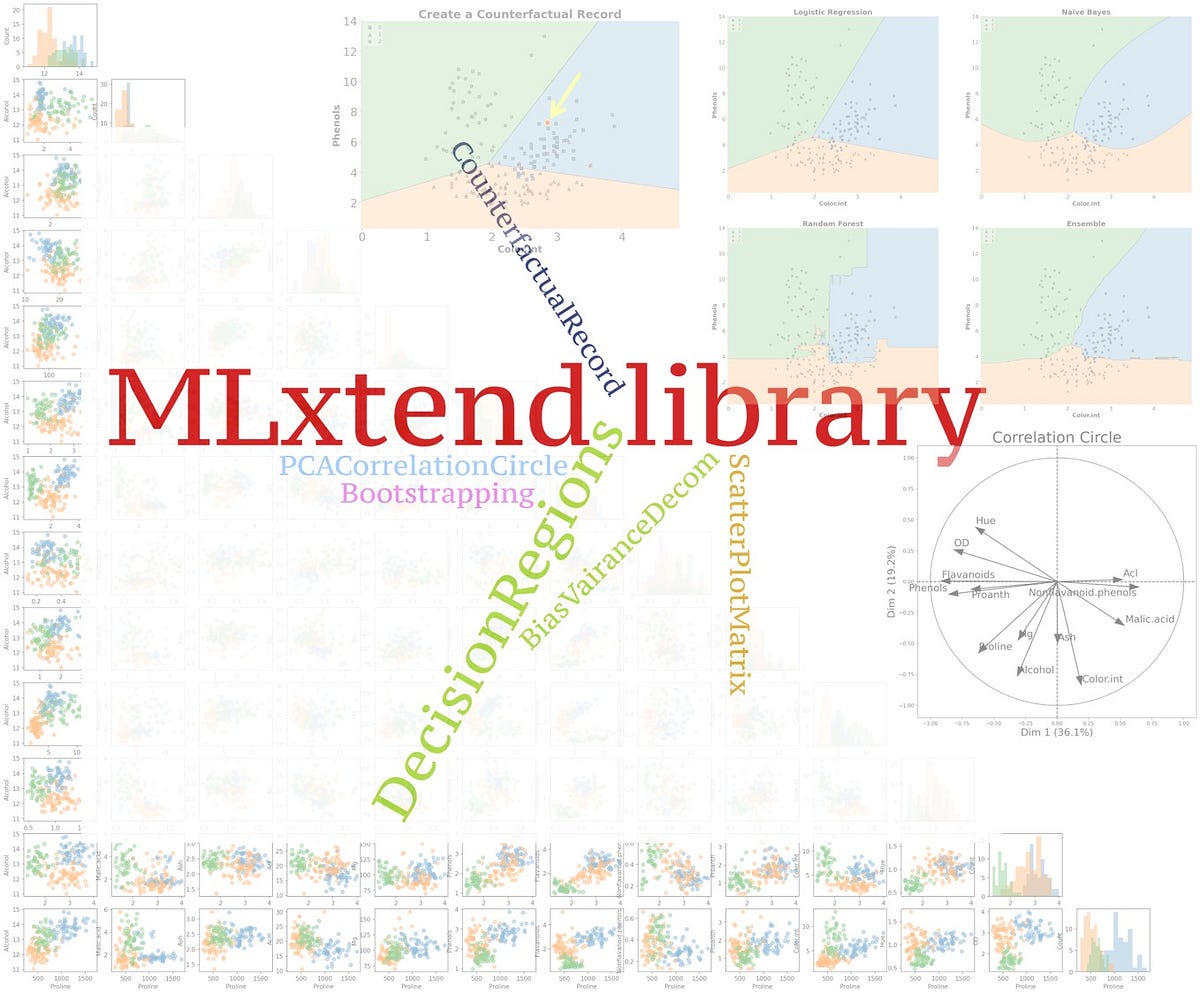 Mlxtend A Library With Interesting Tools For Data Science Tasks By Essi Alizadeh Towards