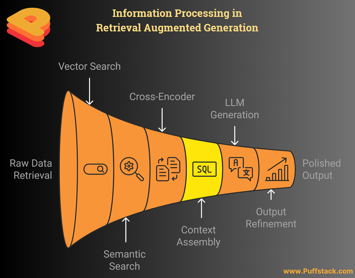 Beyond Basic Implementation Patterns | by Puffstack | Medium