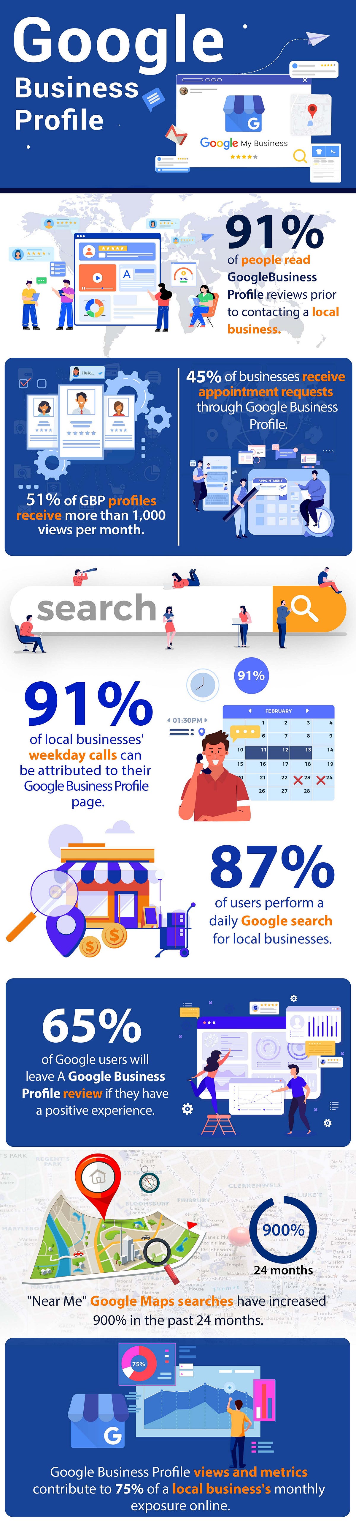 Google Business Profile Informative Guide | by SocialVibes | Apr, 2023 ...