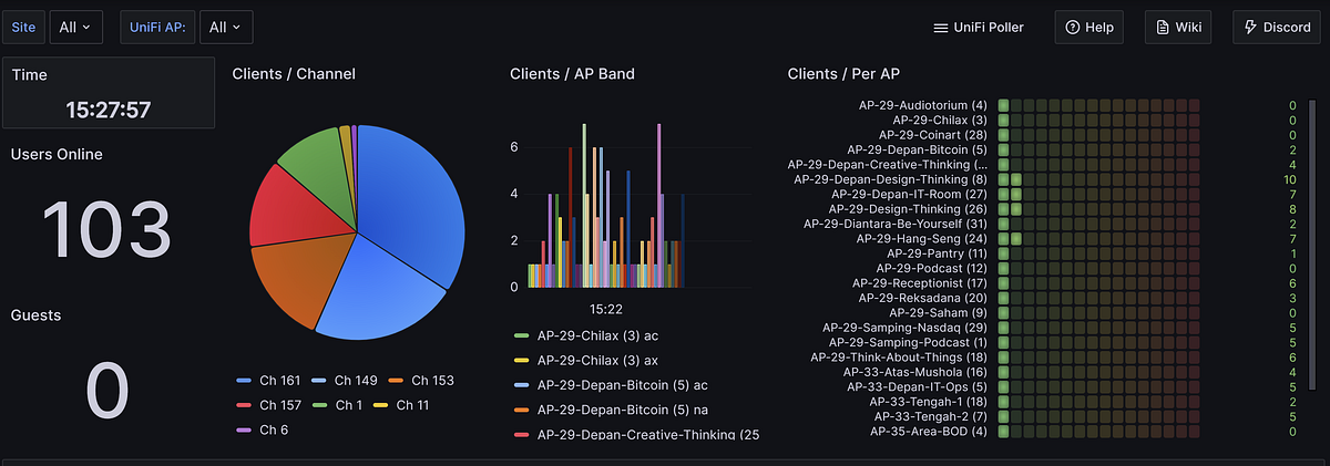 How To Deploy Unifi Monitoring With Docker Unpoller Influxdb Grafana 3957