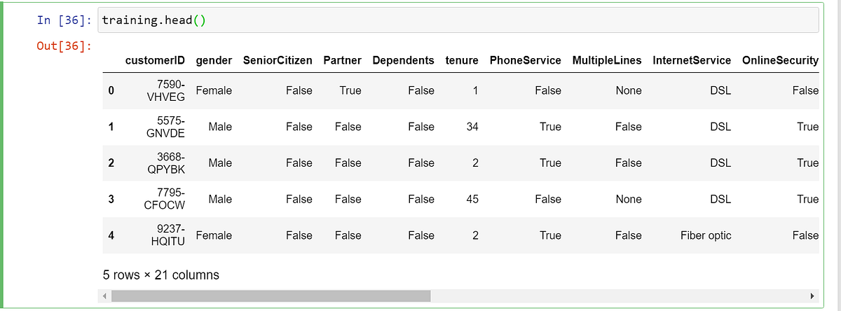 Customer Churn Prediction Using Classification Modelling In Ml By
