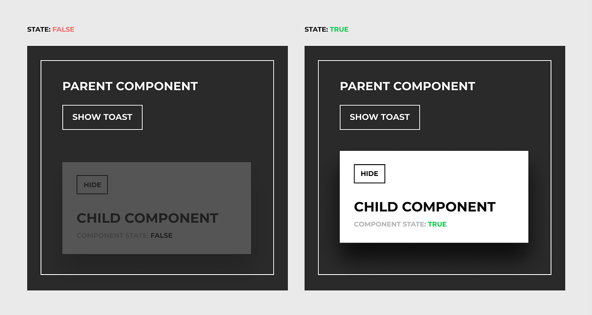 Changing children's state from another component with React Hooks | by Pavel Laptev | ITNEXT