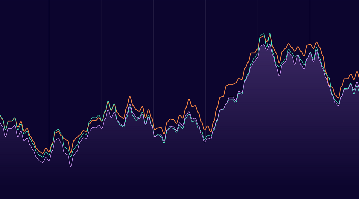 Time Series Analysis. Time series analysis is an essential… | by Shreya ...