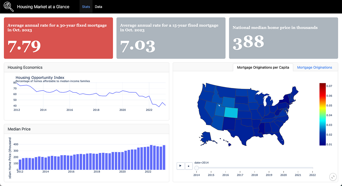 Simple Python Dashboards with Markdown and Quarto | by Isabella Velásquez | Data Science ...