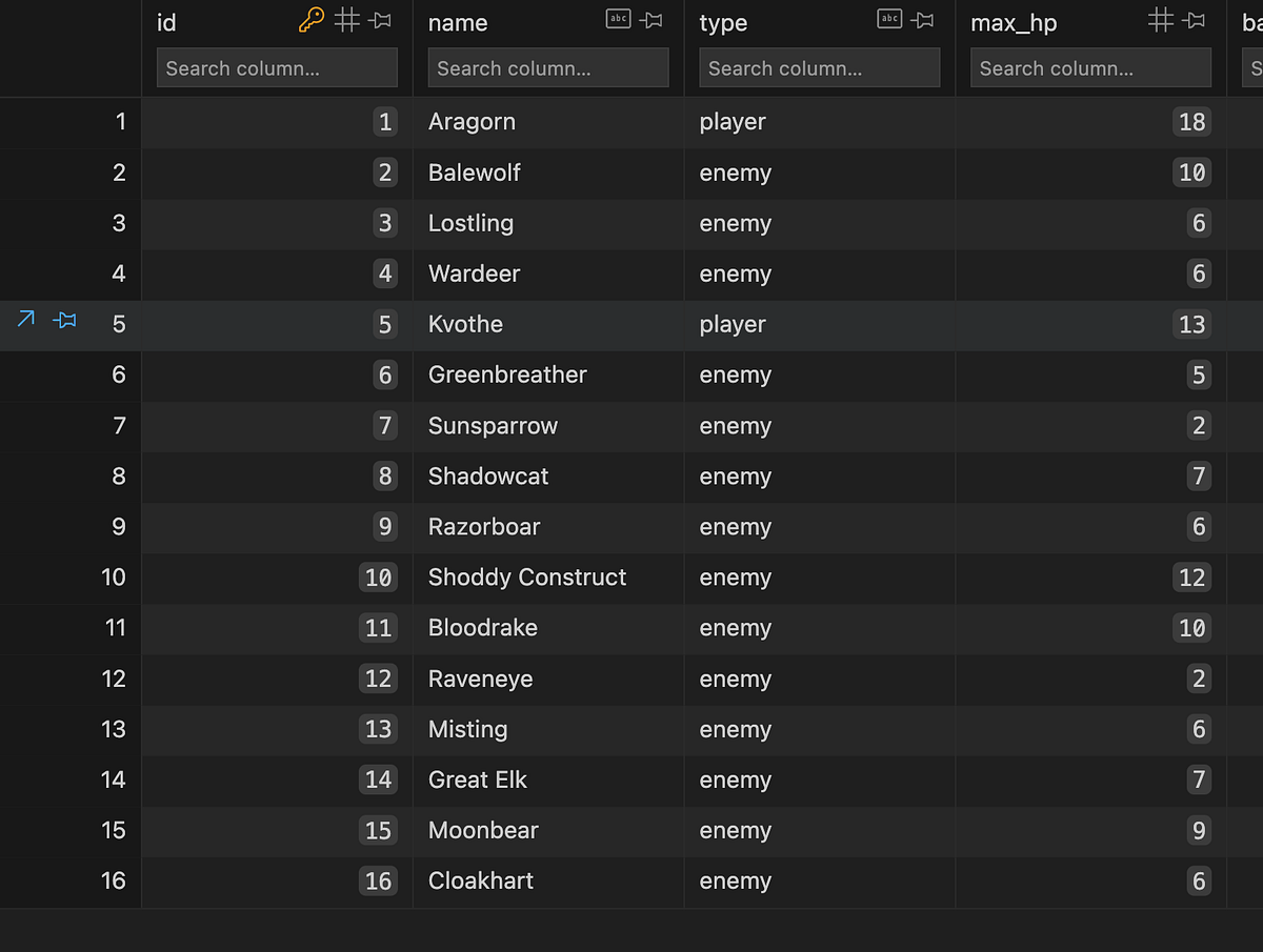 Setting Up Inheritance in SQLAlchemy — Joined Table | by Michael Pile | Medium