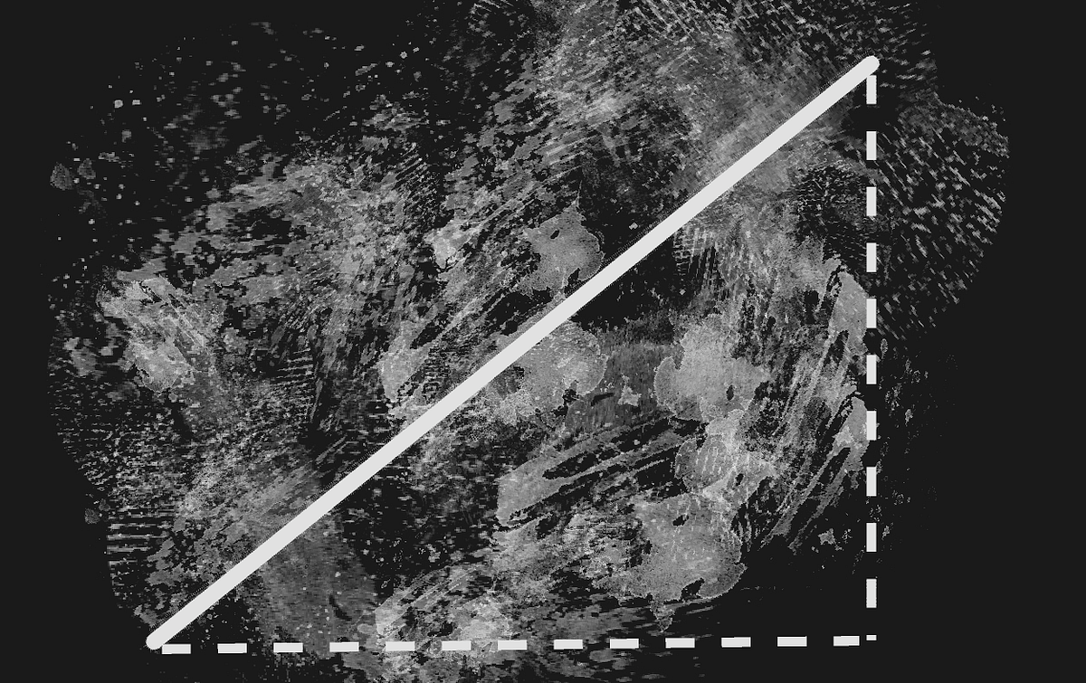 Euclidean Distance Matrix in Python | The Startup