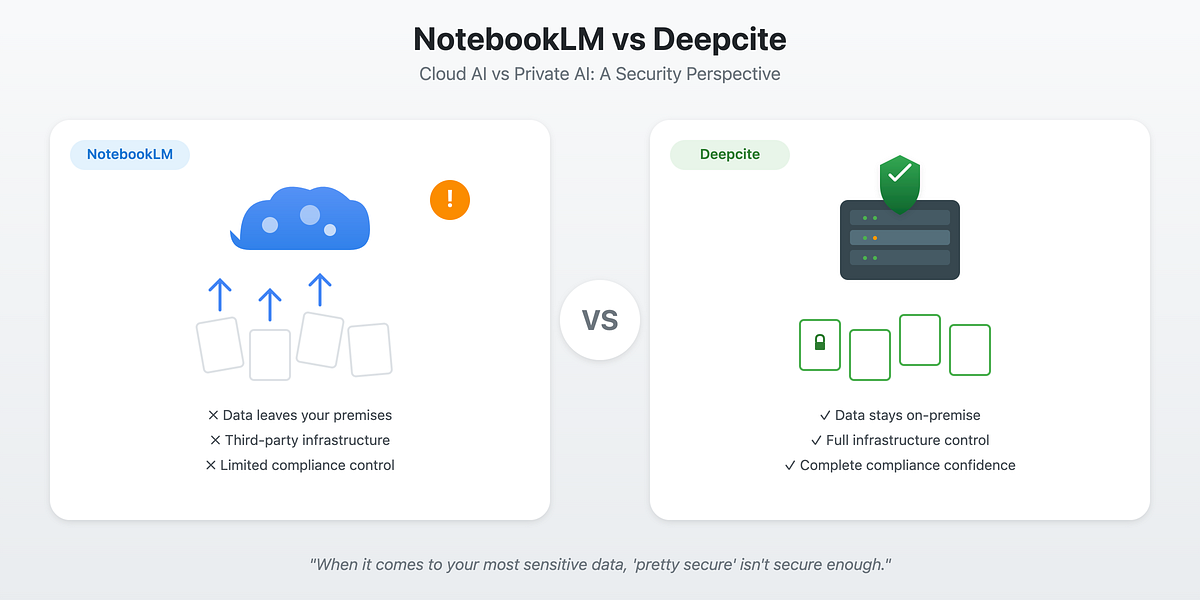 NotebookLM is Great, But Is It Right for Your Most Sensitive Data? A ...