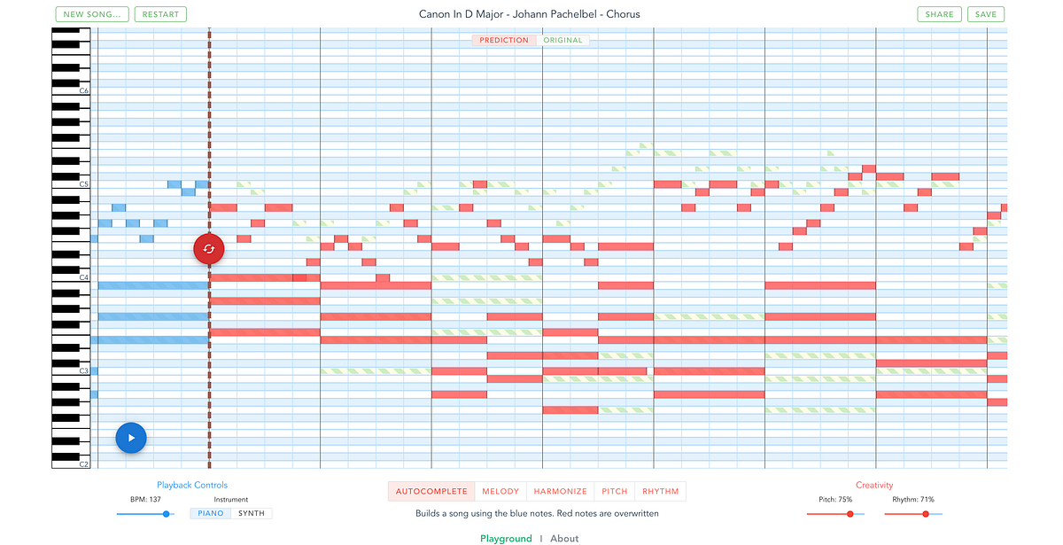 Creating a Pop Music Generator with the Transformer | by Andrew Shaw ...