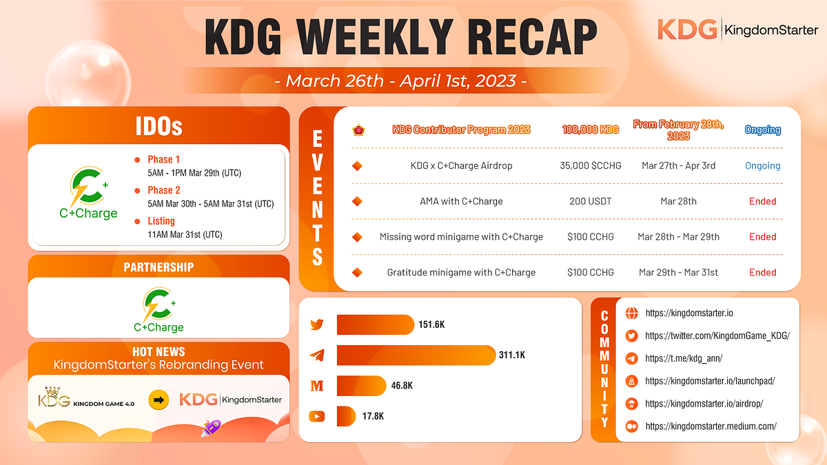 📝 KDG WEEKLY RECAP 📝. Another week has passed and a lot of… | by KingdomStarter | KingdomStarter ...