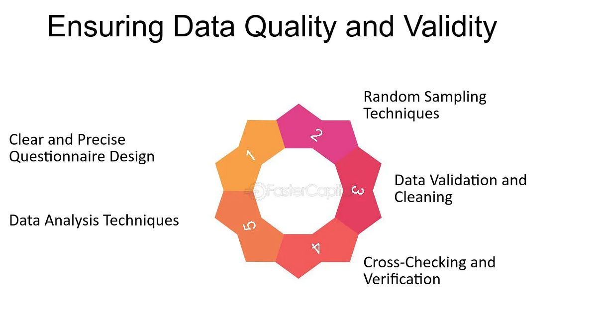 Data Cleanliness and Validity. Introduction | by Everton Gomede, PhD ...