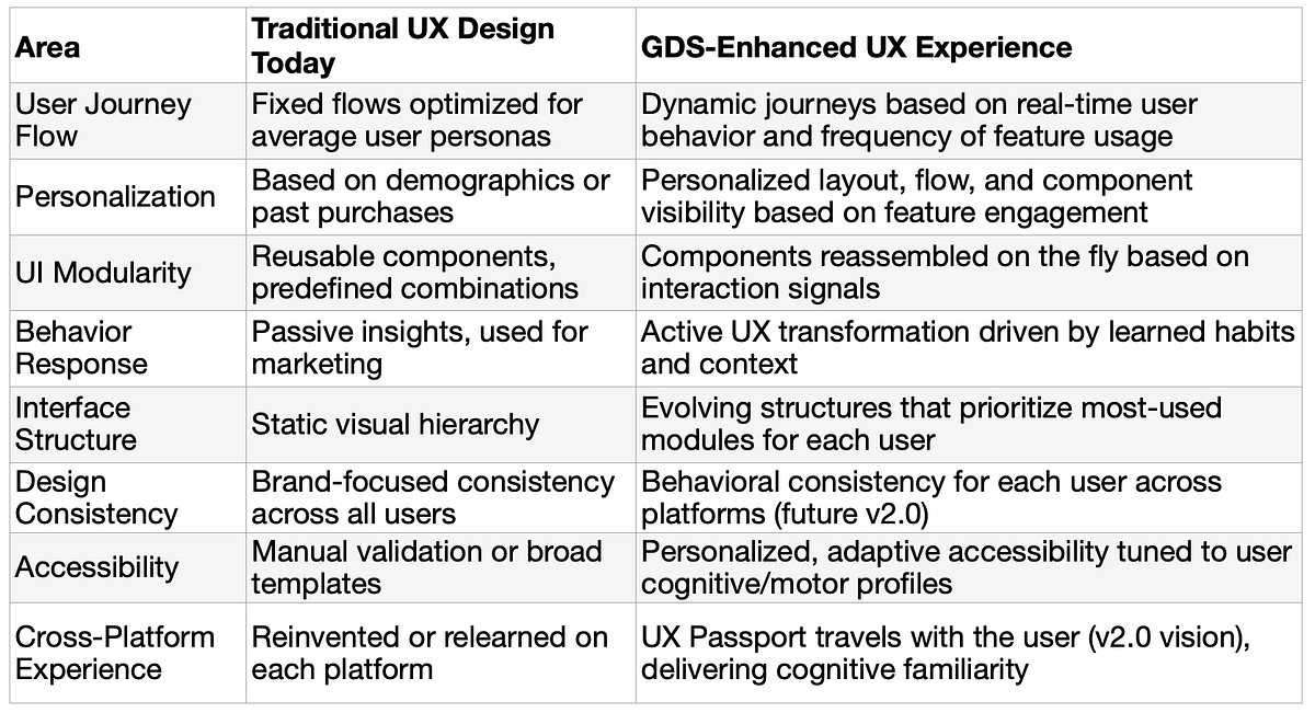 Generative Design Systems: Toward a New Era of Adaptive UX (Part-4 ...