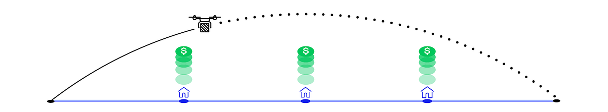 AERO Token: Moving the Sharing Economy to the Blockchain — Starting ...