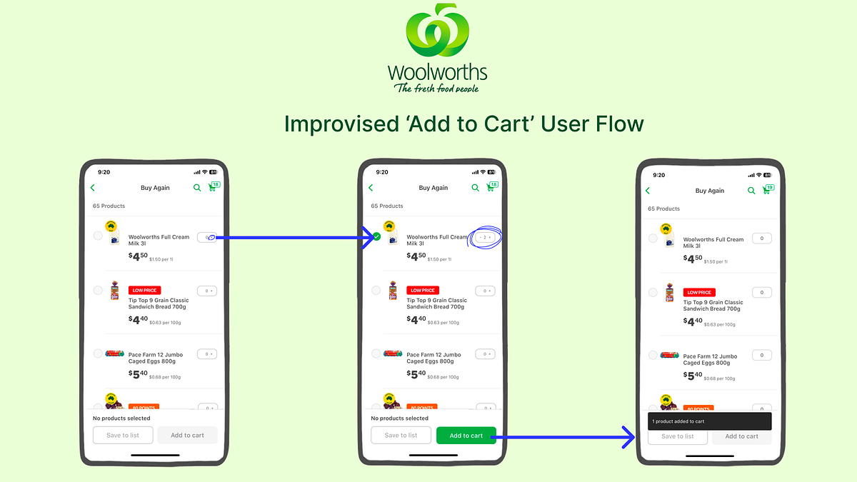 The ‘Add to Cart’ Happy Path: A Woolworths App review | by Afeeza Ali ...