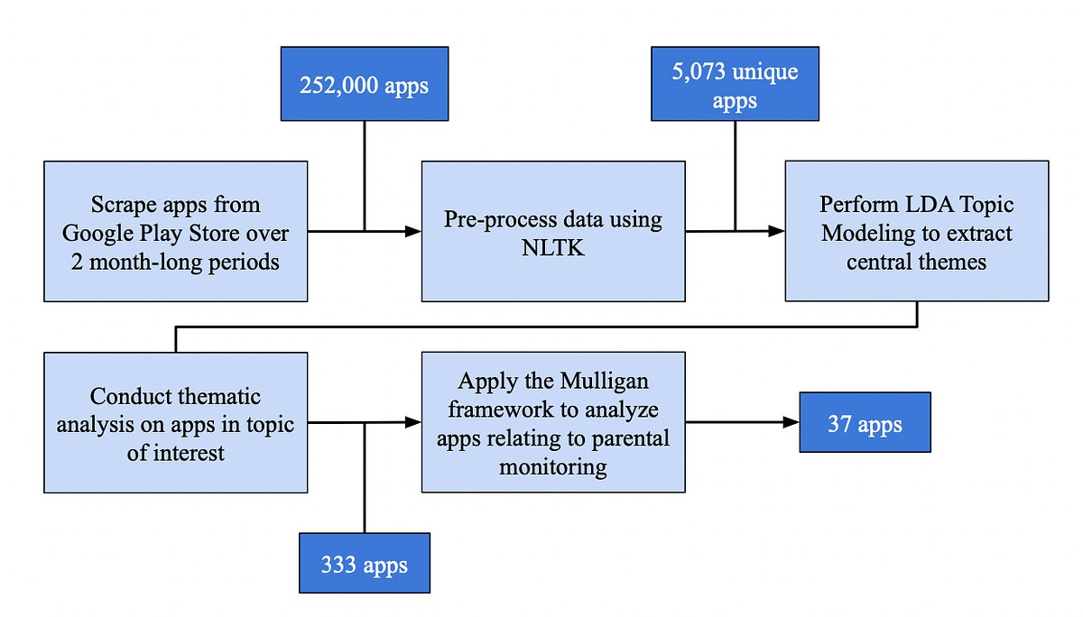 Investigating Android Apps that Educate Children about Online Privacy ...
