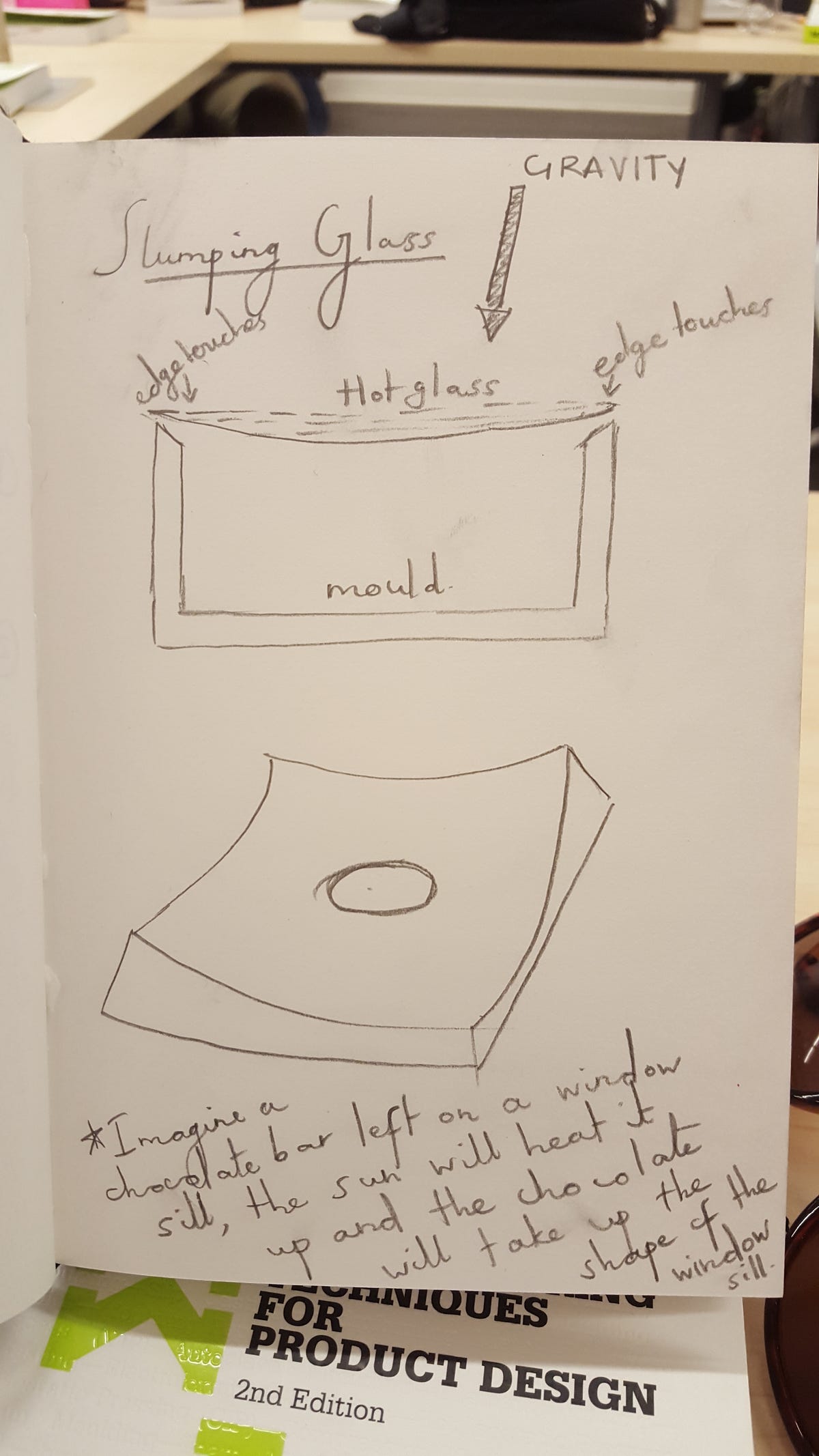 Making It — Chapter 2: (Sheet) Slumping Glass | by Himanshi Jesrani ...