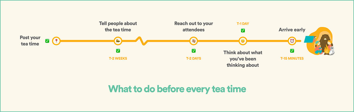 Your Before Tea Time Checklist. You’re going to be a great host. Let’s ...