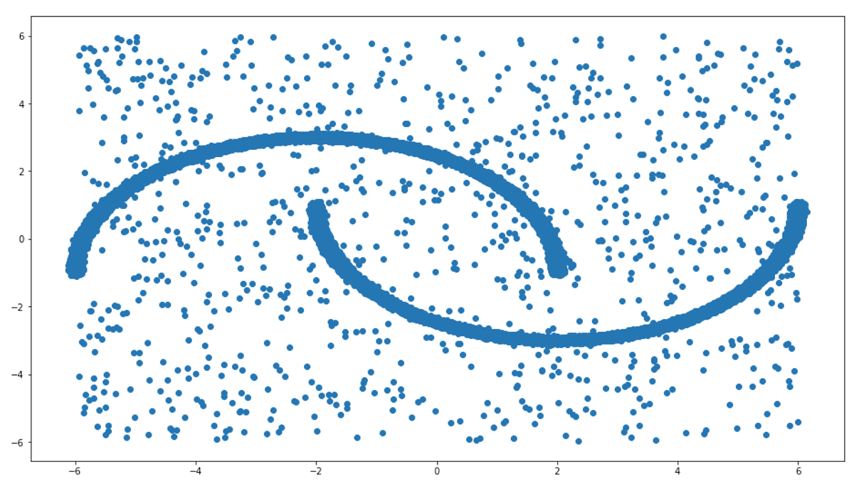 Trying Out Machine Learning on Elasticsearch using Python | by Calvin Ku | Medium
