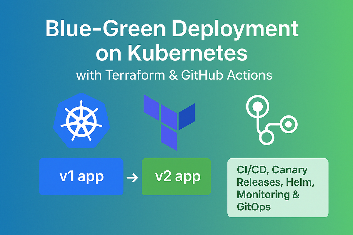 Building Production-Grade Blue-Green Deployments on Amazon EKS Using GitHub Actions, Docker ...