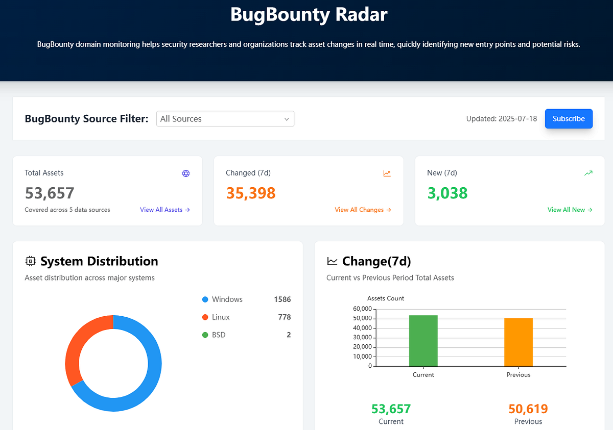 My first shot with Bugbounty Radar and I hit a vuln — bounty coming ...