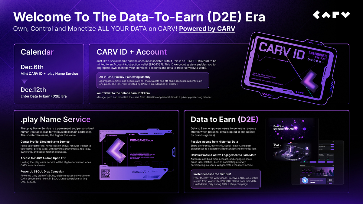 Unlocking the Potential of Web3: A Deep Dive into CARV Protocol | by ... Unlocking the Potential of Web3: A Deep Dive into CARV Protocol | by ...