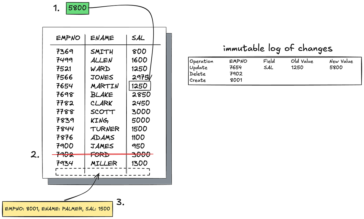 Real-Time Order Tracking with Estuary, MotherDuck, and Hex using CDC ...