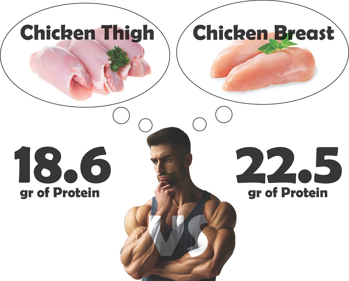 Reevaluating Lean Protein Options: Why Chicken Thighs Might Be Better ...