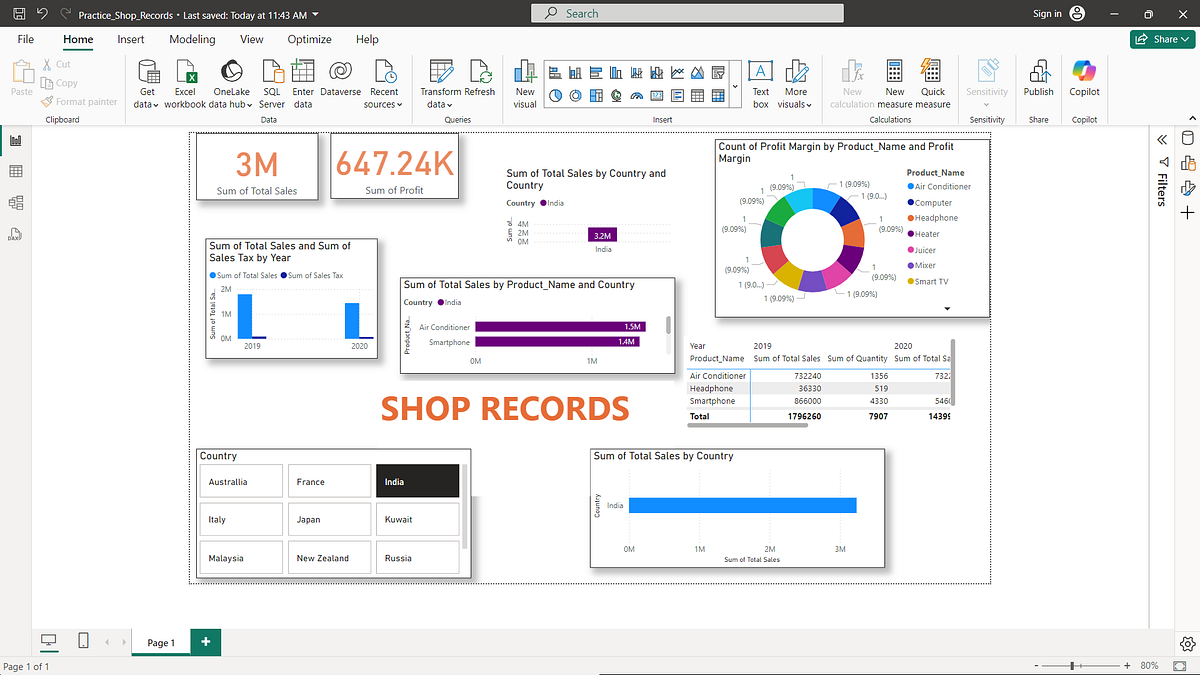 Mastering Data Modeling and Visualization with Power BI: A ...
