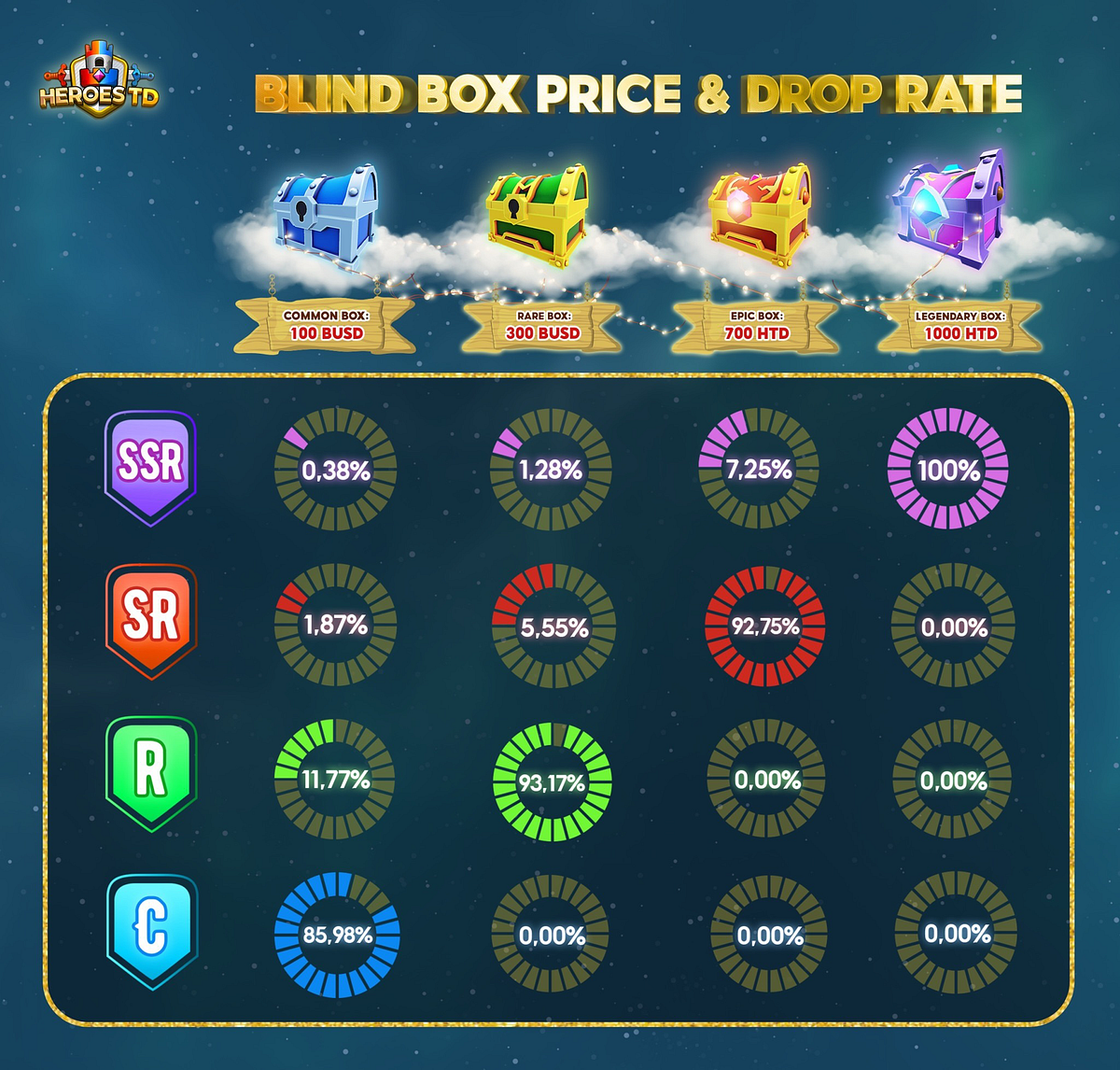 HeroesTD NFT BLIND BOX — PRICE & DROP RATE | by Heroes TD | Medium
