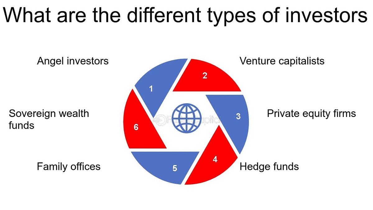 A Comprehensive Guide To Finding The Right Investors For Your Startup ...