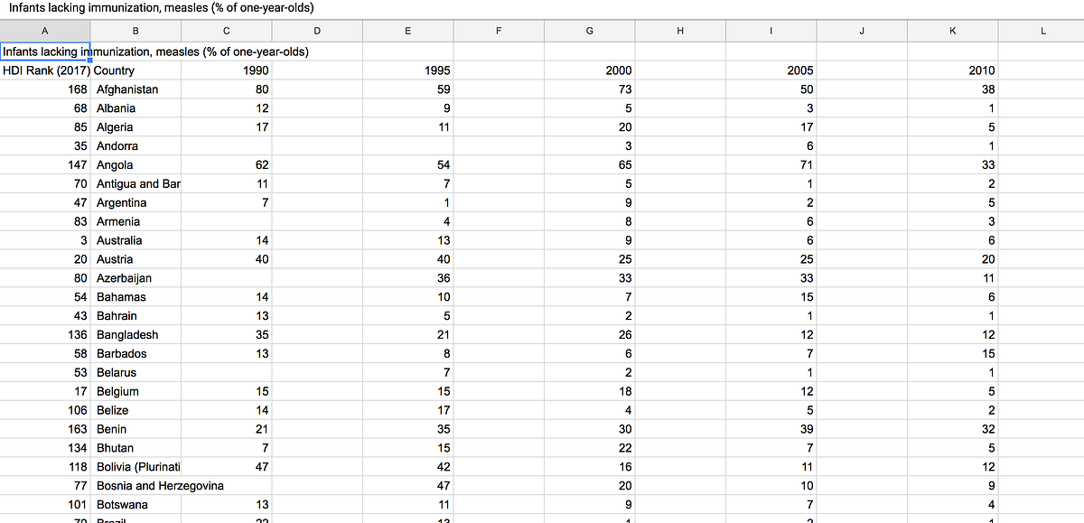 Data Visualization Assignment 3. Midterm Thoughts | by Ian Farmer | Medium