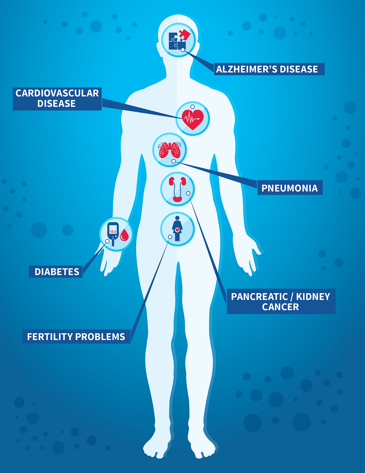 Understanding the Root Cause of Disease: The Case for Lifestyle ...