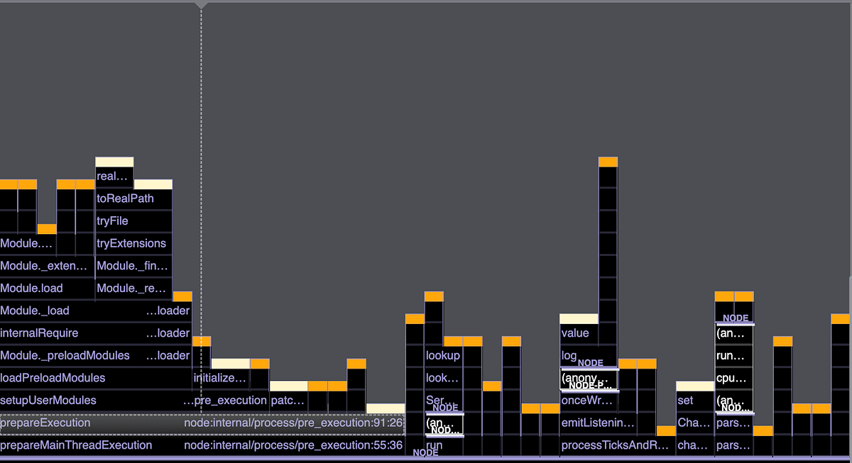 Performance-first API Rulesets. I. Profiling Tools for Node.js: | by ...