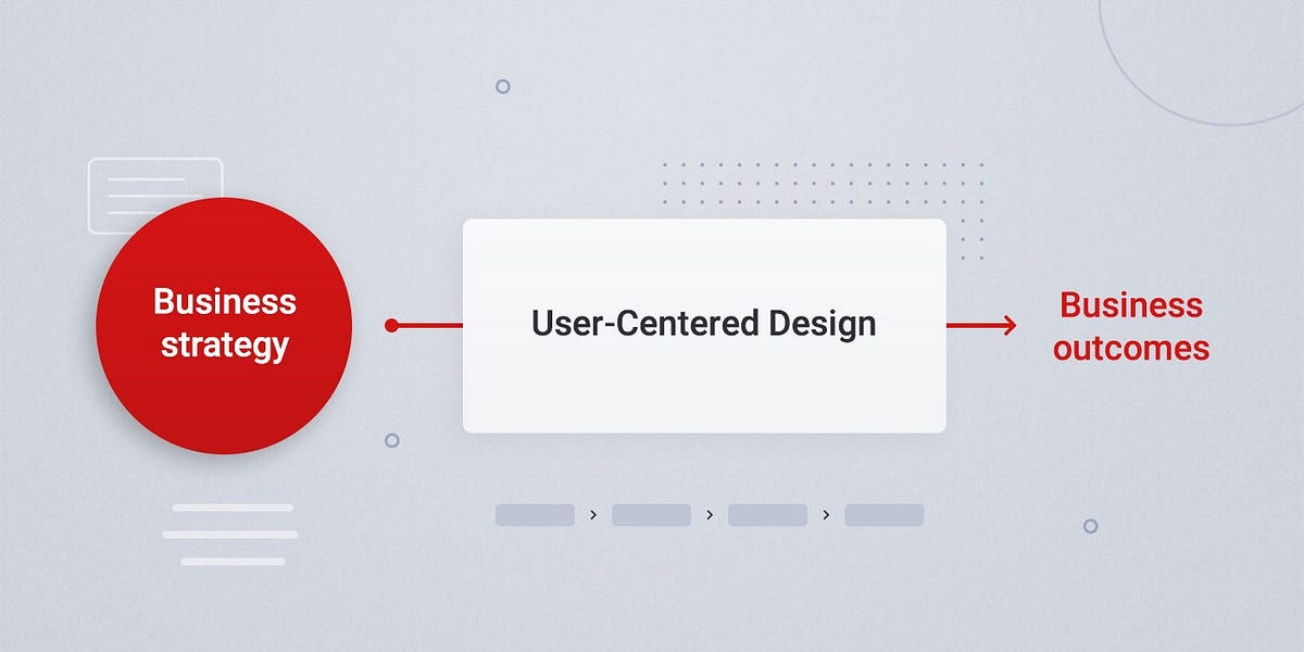 The Intersection of UX and Business Strategy: A Love Story | by Juan ...