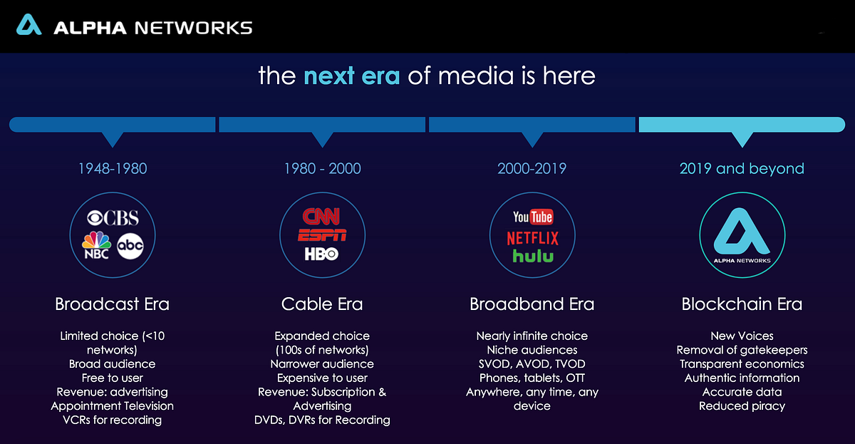 The Future of Media Built On the Blockchain | by Gregory Markel ...