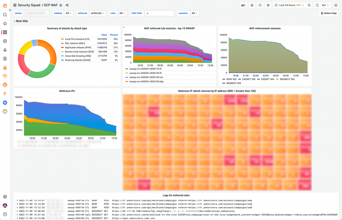 How we use Grafana Cloud and Loki to bring life to our Logs | by ...