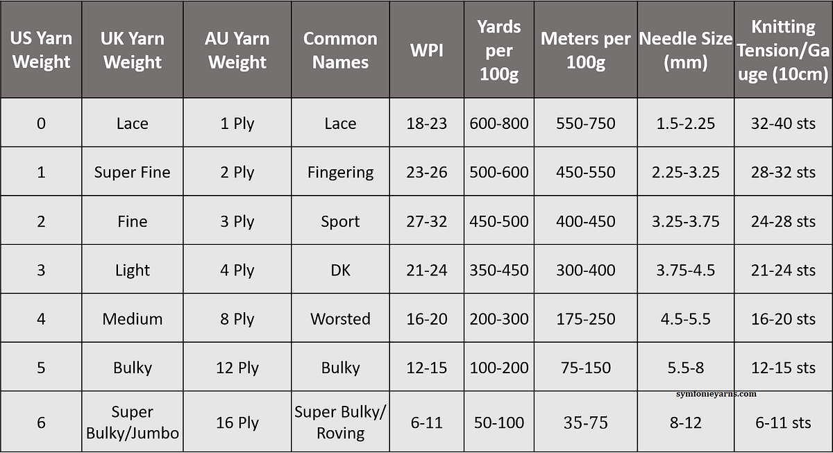 Yarn Weight Guide: Symfonie Yarns - Symfonie Yarns - Medium