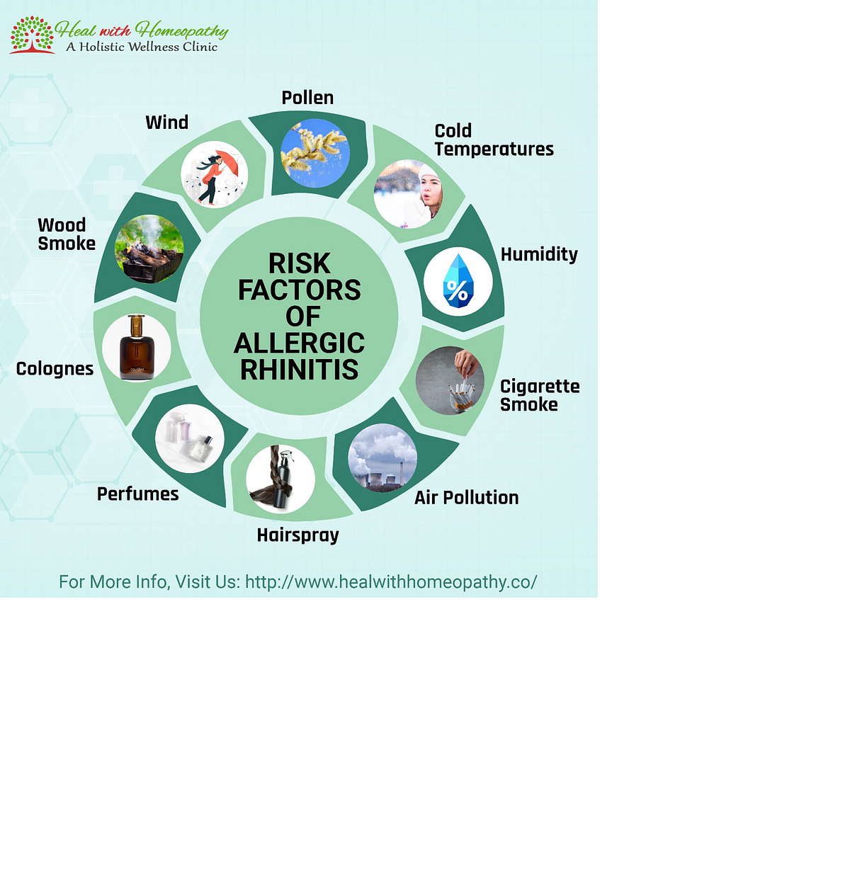 Risk Factors of Allergic Rhinitis - Dr. Geeta Rani Arora - Medium