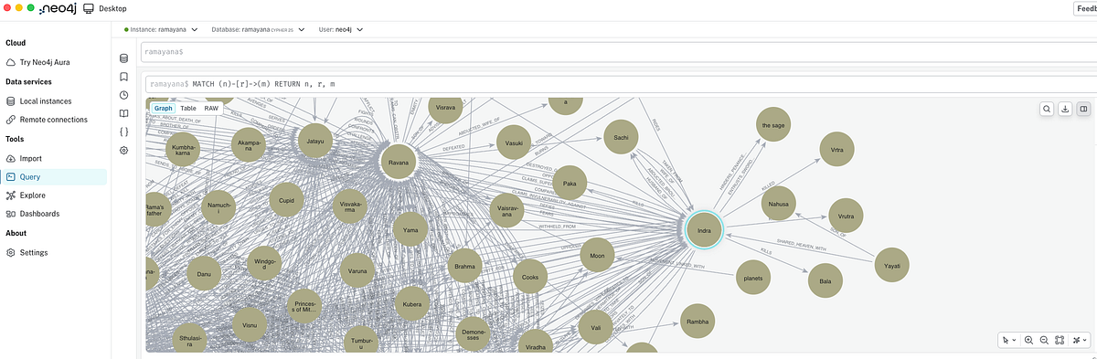 From Vector Search to Connected Reasoning: Exploring RAG and GraphRAG ...