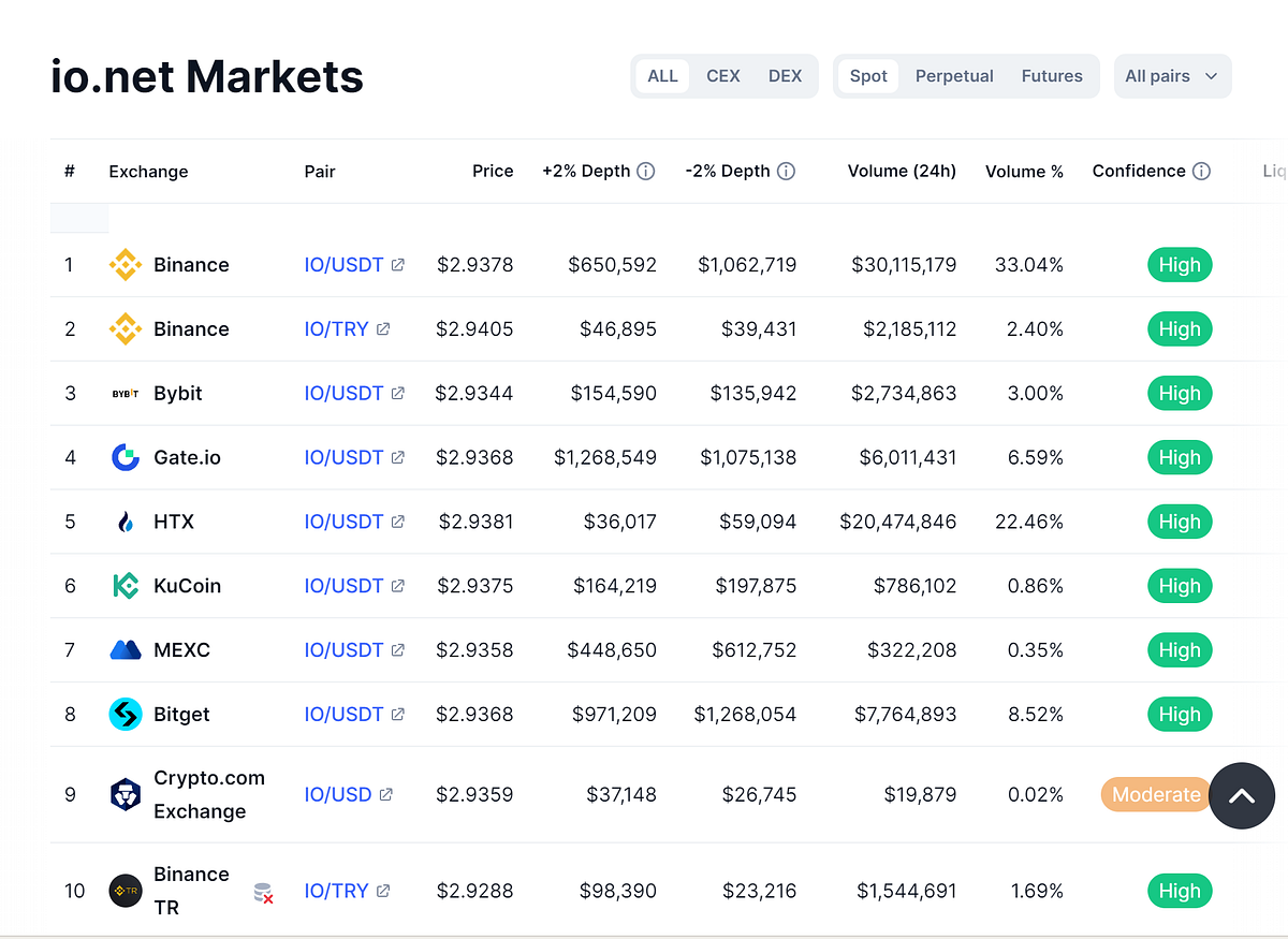 Guide for Aleo TestNet Beta mining | by Tech-Practice | Medium