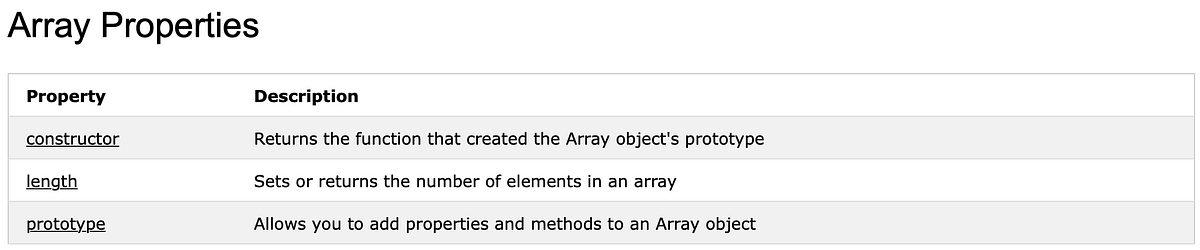 JavaScript Array methods. arr1.concat(arr2) | by Soyoung Chung | Medium