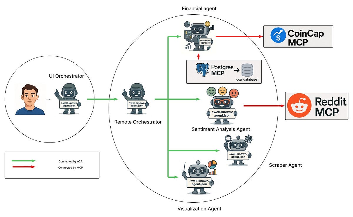 [Part 2] A2A+MCP: A Practical guide to the future of AI agent workflows ...