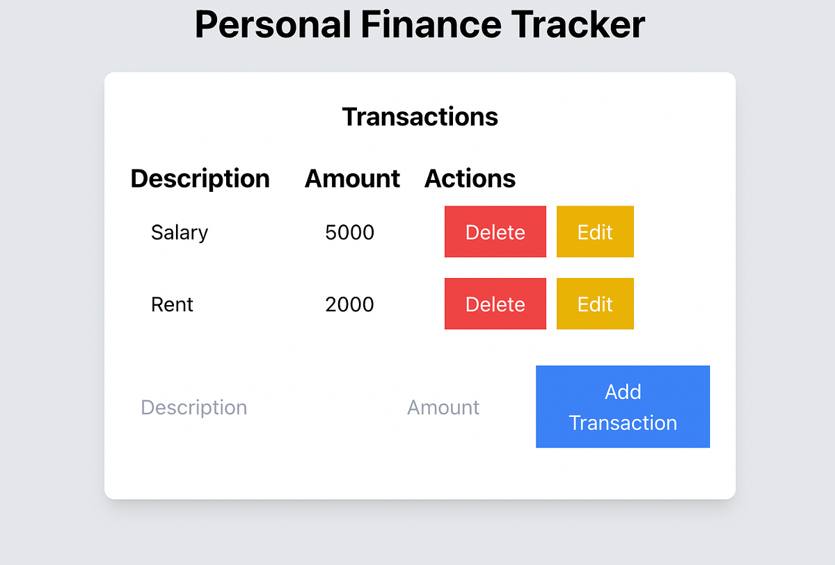 The Ultimate Guide to Coding a Personal Finance Tracker | by Learn To ...