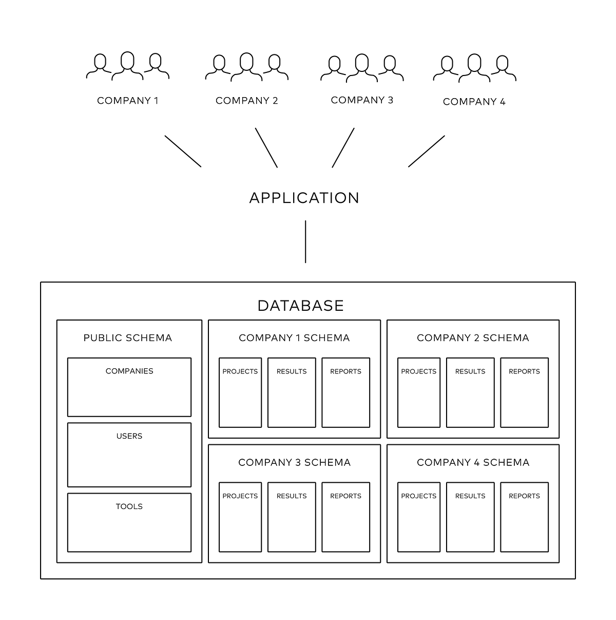 Migrations with django-tenants. A comprehensive guide on how migrations ...