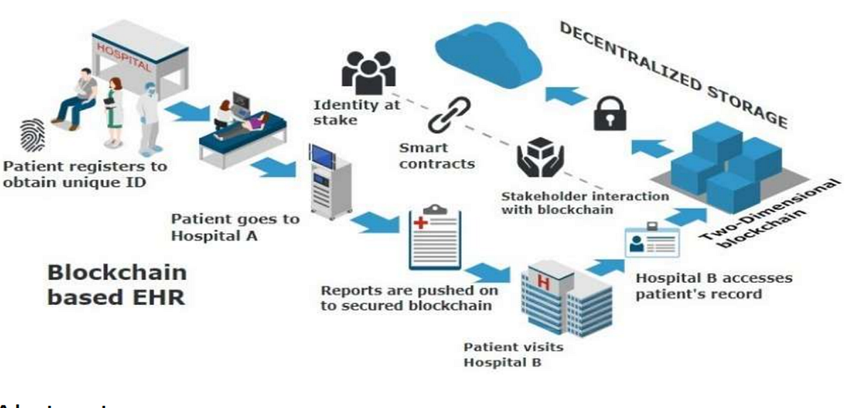Blockchain in Healthcare — Project overview | by Rahul B | Medium