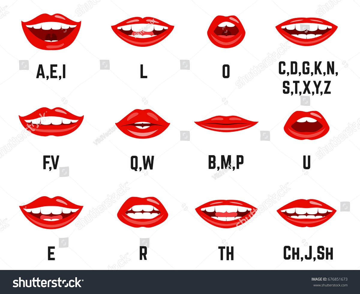 DISTINCTIVE FEATURES. Vowel sounds features | by Bello Pelumi | Medium