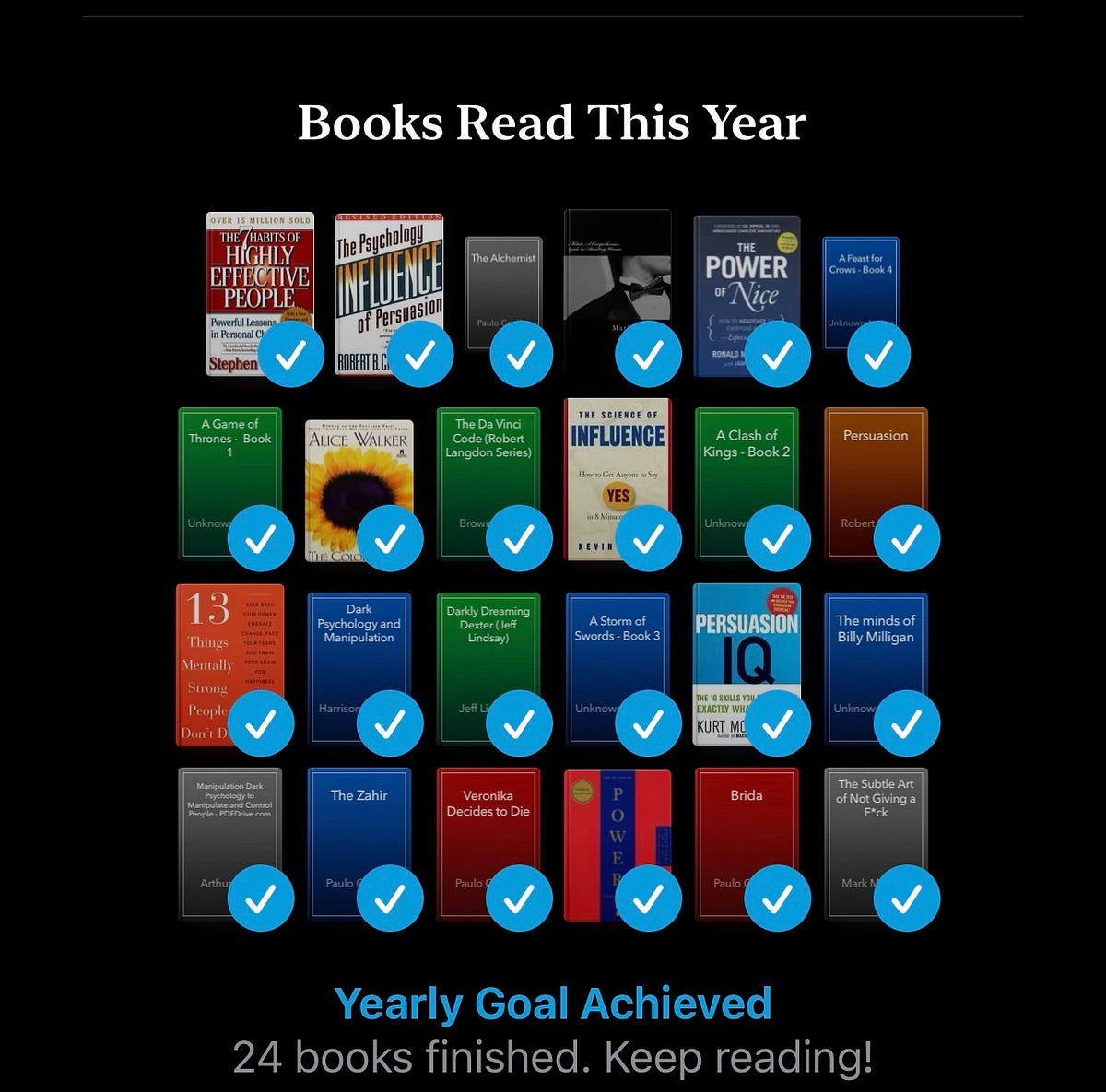 I finished 24 books this year.. I spent 184 hours reading in 2023 to ...