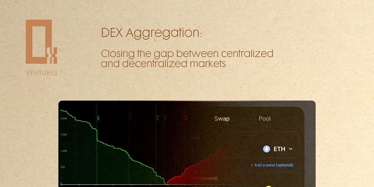 DEX Aggregation: Closing the Gap Between Centralised and Decentralised ...