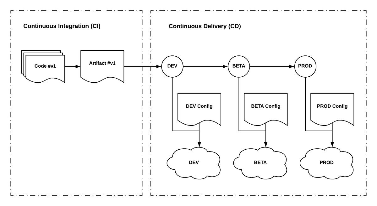 Understading the connection between branching models and delivery ...